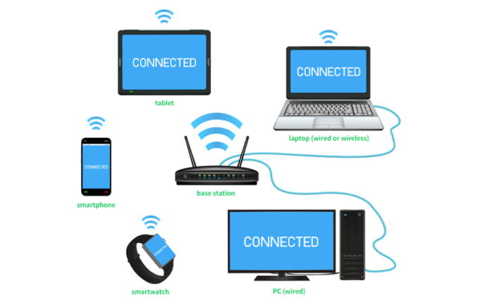 How Wireless Networks Work: An Explanation in Layman's Terms - Tech ...